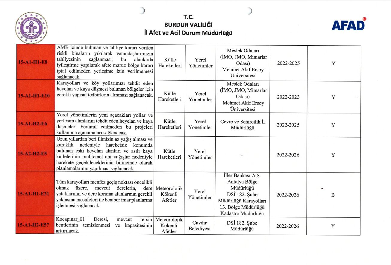 Çavdır Belediyesi Resmi Web Sitesi