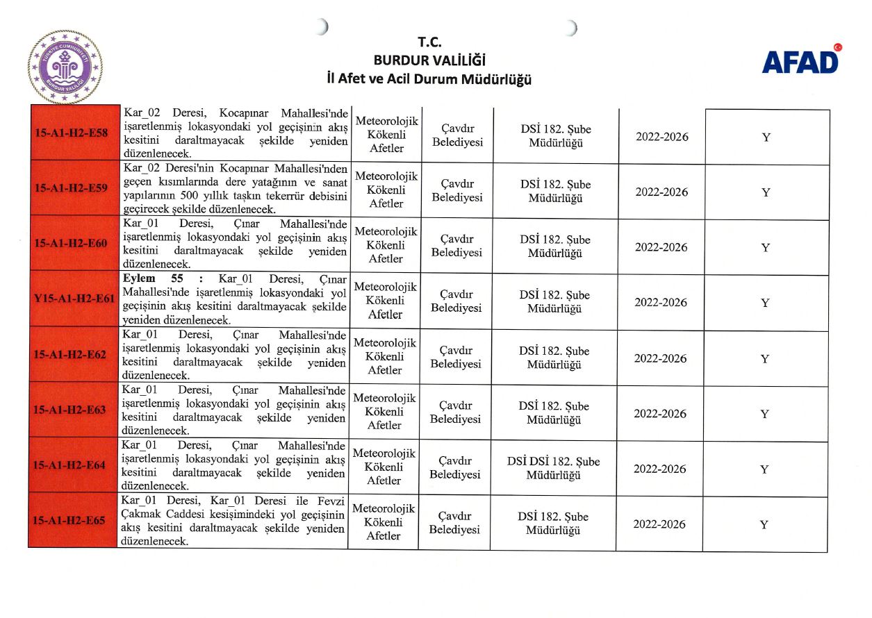 Çavdır Belediyesi Resmi Web Sitesi
