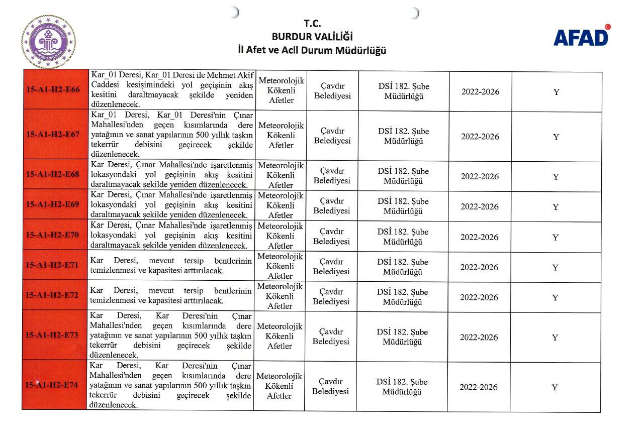 Çavdır Belediyesi Resmi Web Sitesi