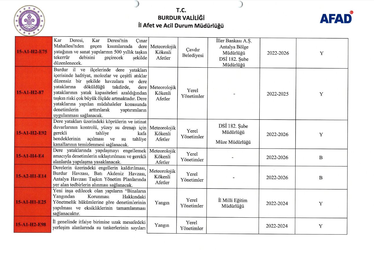 Çavdır Belediyesi Resmi Web Sitesi